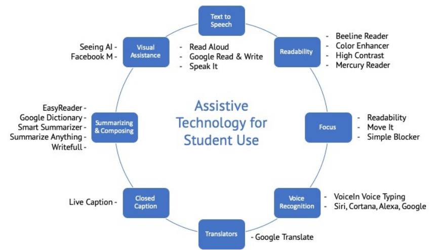 Source: Open Education Alberta
